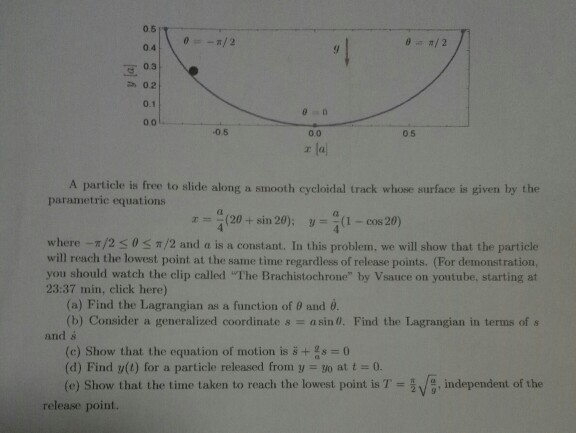 Solved how to find (b) what s = asin()mean s = asin () | Chegg.com