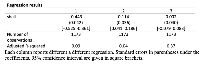 Solved Some U.S states have enacted laws that allow citizens | Chegg.com
