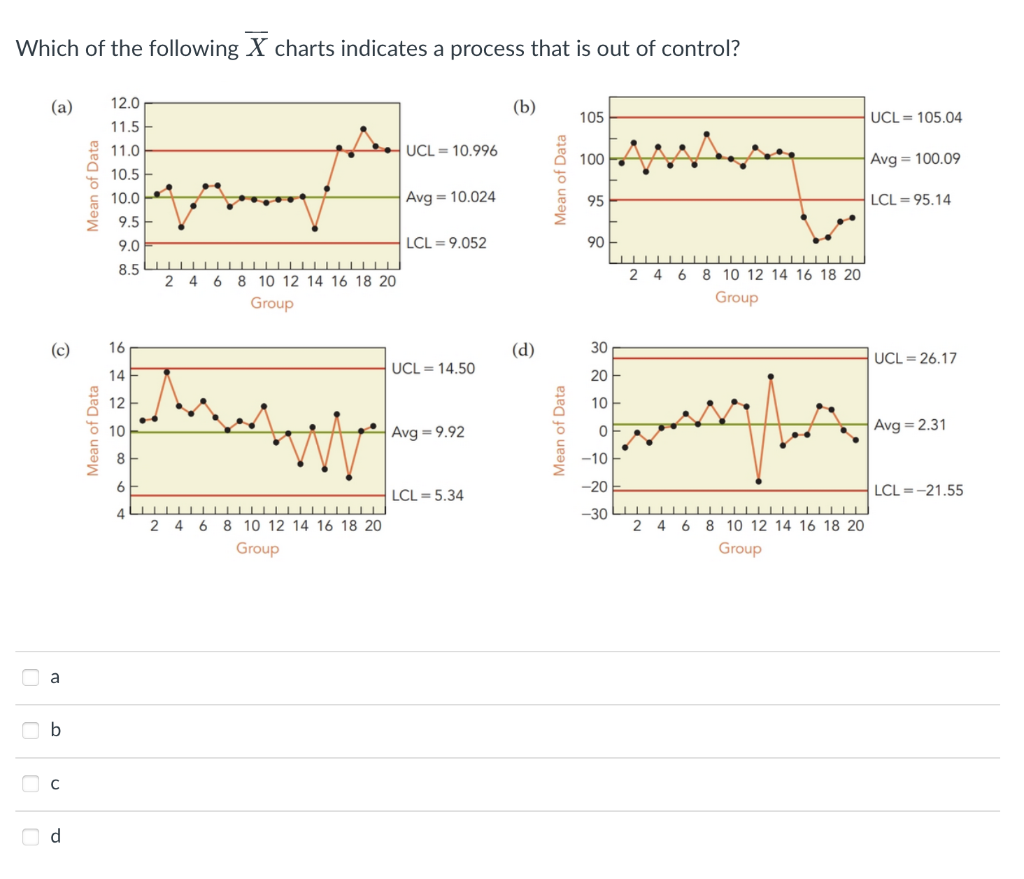 Solved Which of the following X charts indicates a process | Chegg.com