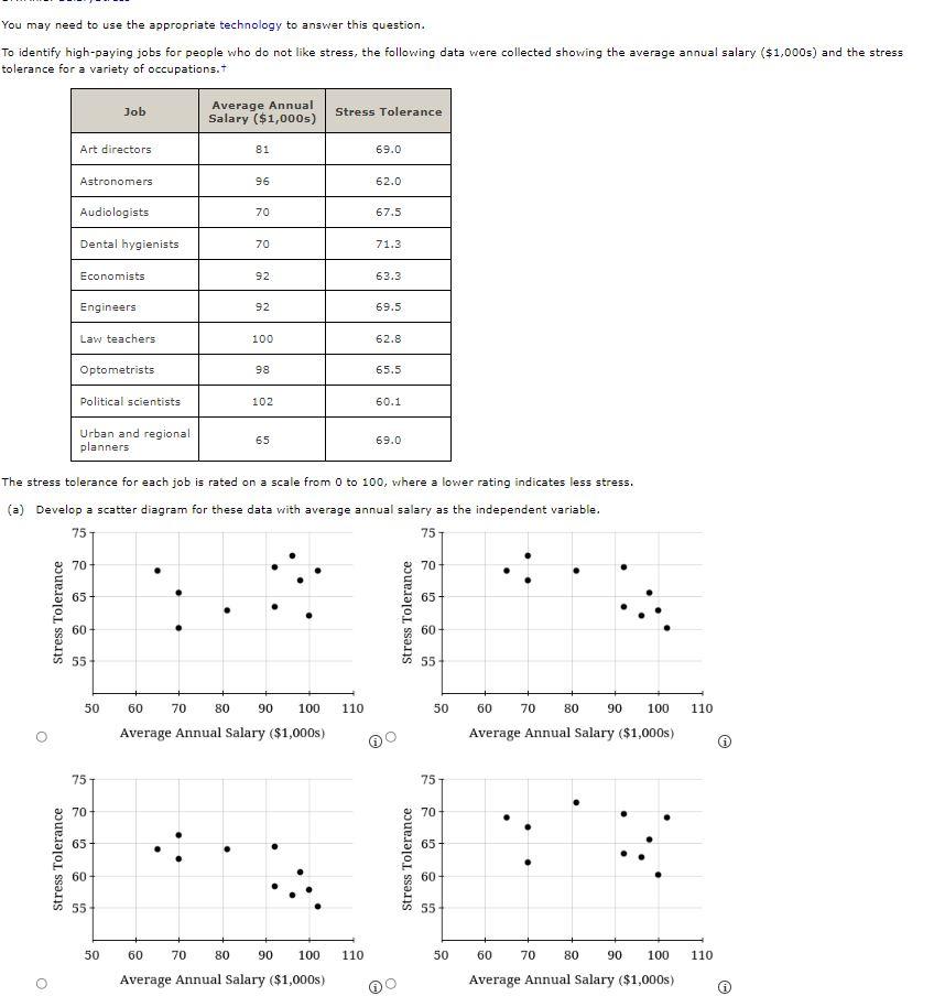 Solved You may need to use the appropriate technology to | Chegg.com