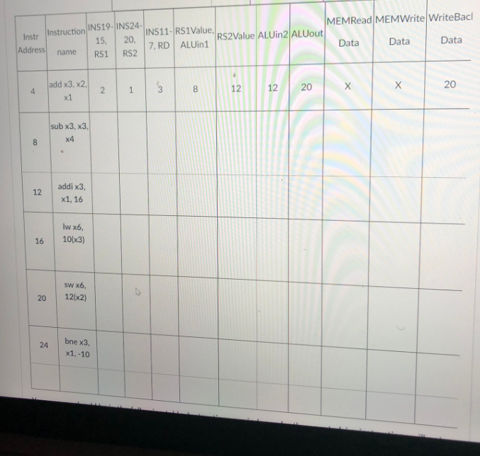Solved Given the following CPU diagram that you use for your | Chegg.com