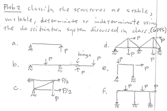 Solved Classify the structures as table, table, determinate | Chegg.com