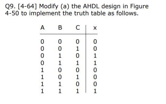 Solved 29. [4-64] Modify (a) the AHDL design in Figure 4-50 | Chegg.com