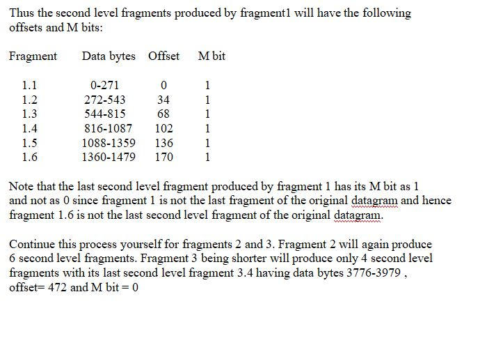 Solved This is an example of IP-v4 datagram fragmentation | Chegg.com