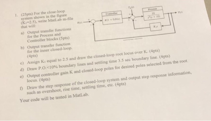 Solved Nichols chart is given in the figure for a unit | Chegg.com