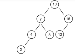 Solved Consider the following BST tree: Assume we replace | Chegg.com