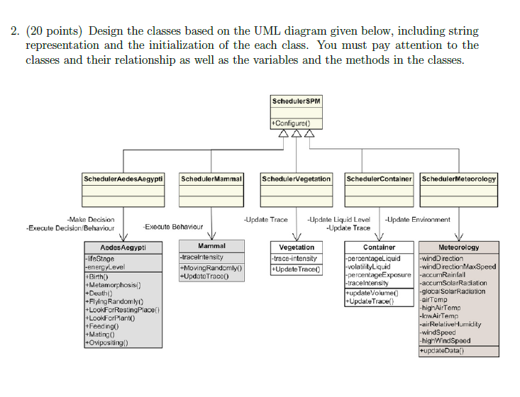 2. (20 points) Design the classes based on the UML | Chegg.com