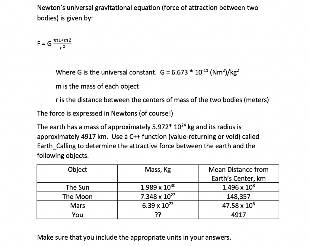 Solved Newton's universal gravitational equation (force of | Chegg.com