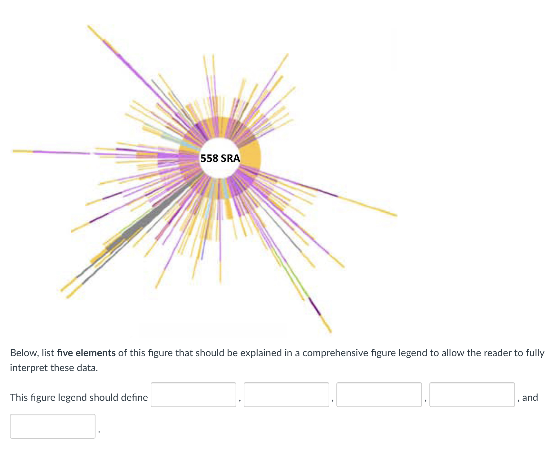 Solved Below, list five elements of this figure that should | Chegg.com
