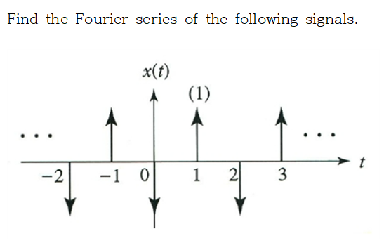 Solved Find the Fourier series of the following signals. | Chegg.com