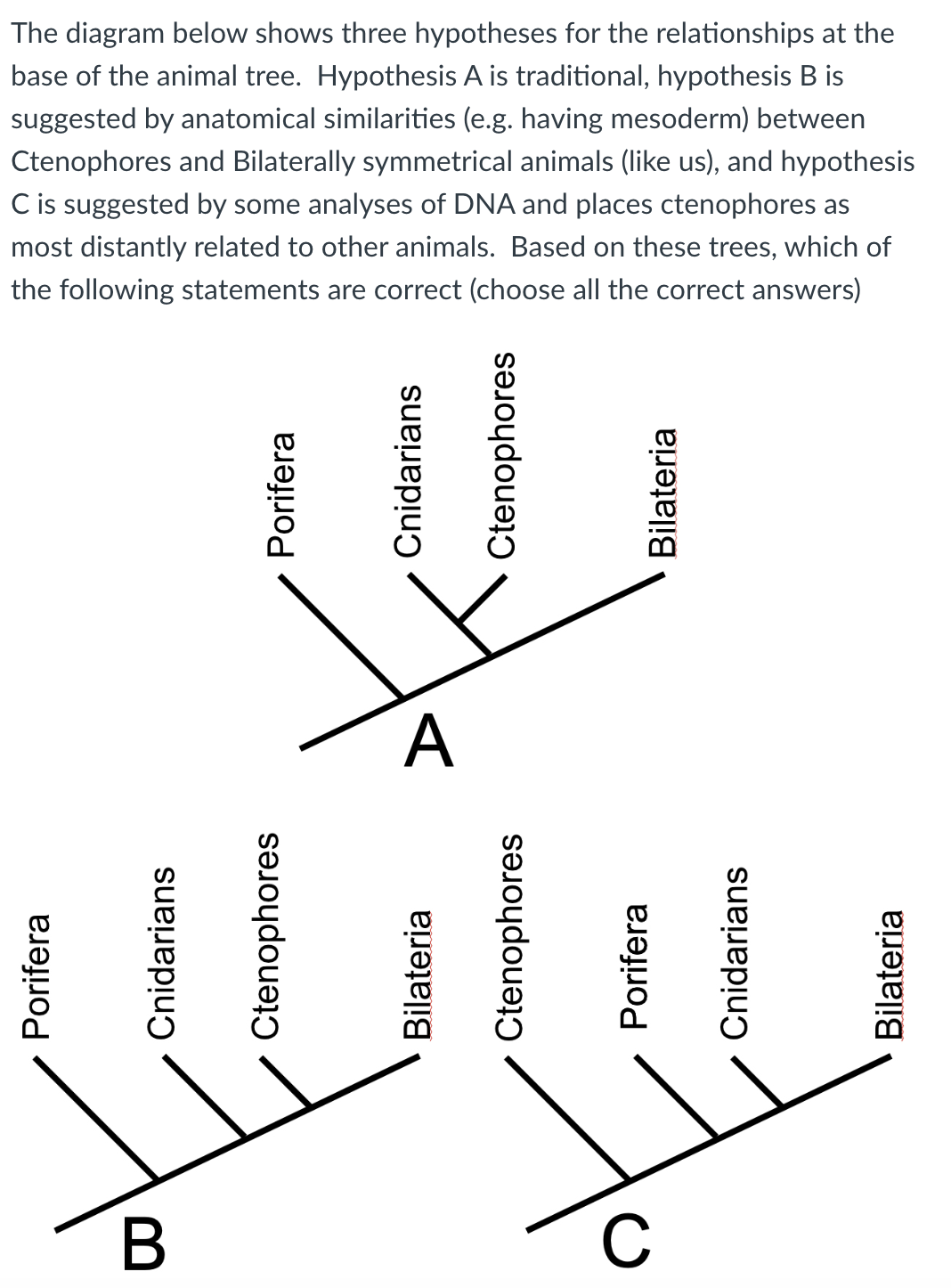 Solved The diagram below shows three hypotheses for the | Chegg.com
