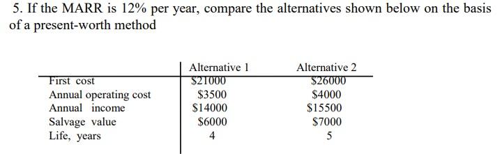 Solved If the MARR is 12% per year, compare the alternatives | Chegg.com