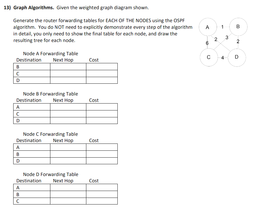 Solved 13) Graph Algorithms. Given the weighted graph | Chegg.com