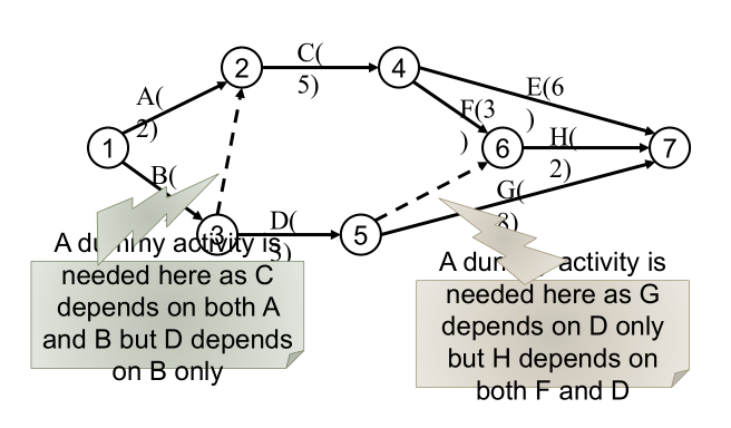 Solved ( the ADM draw must be the same way of this example ) | Chegg.com