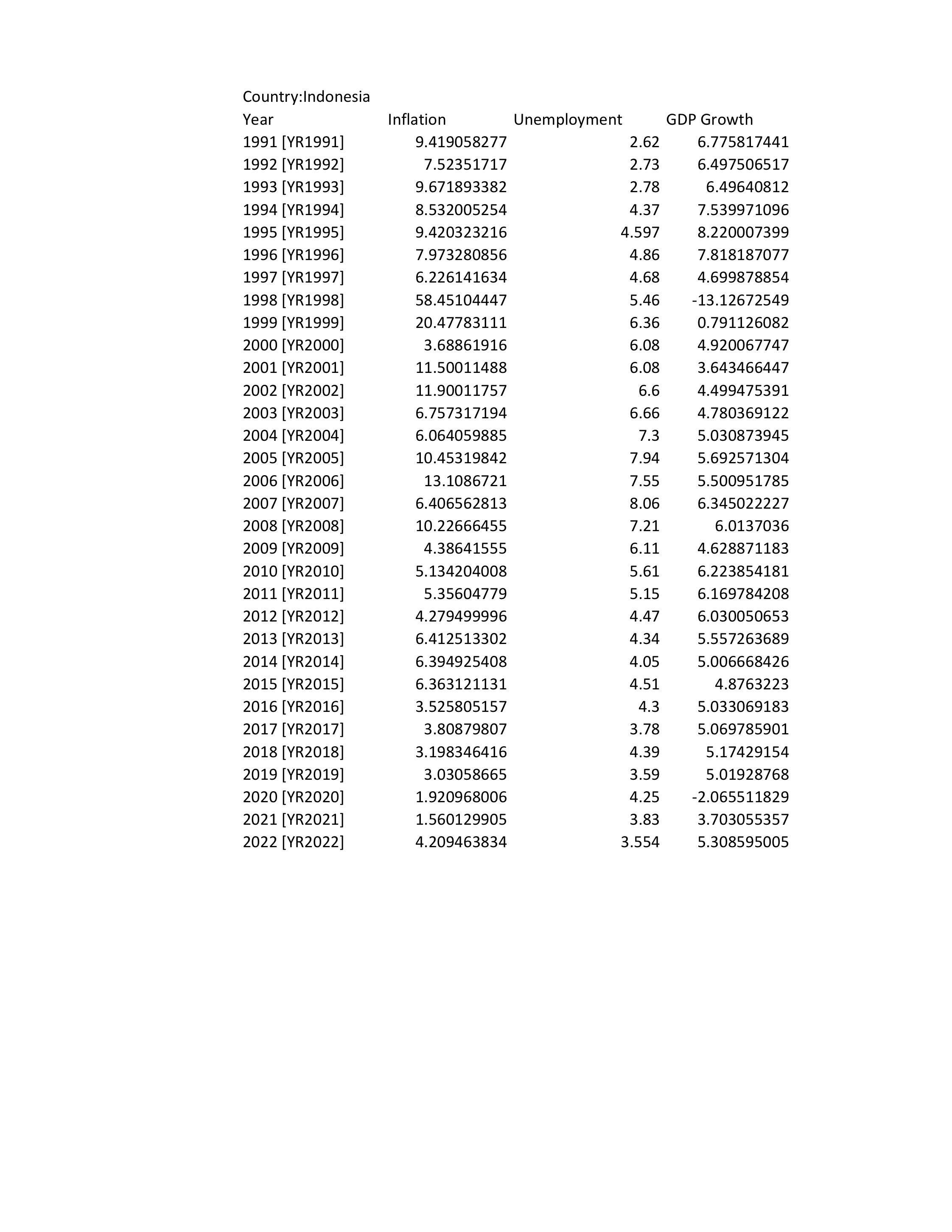 Solved Build a simple regression model based on the dataset | Chegg.com