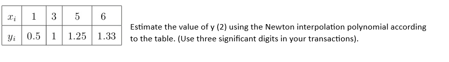 Solved Estimate the value of y(2) using the Newton | Chegg.com