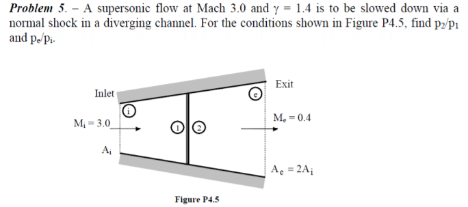 Solved Problem 5. - A supersonic flow at Mach 3.0 and y = | Chegg.com