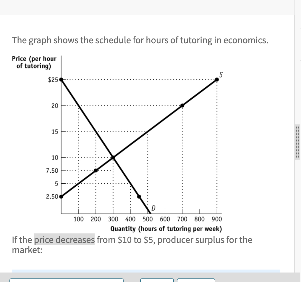 Solved The graph shows the schedule for hours of tutoring in | Chegg.com