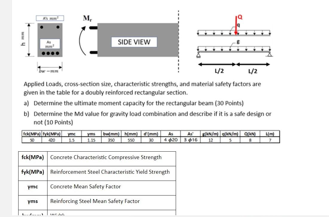 Solved A's mm M, 9 As min? SIDE VIEW finition bw-mm L/2 L/2 | Chegg.com