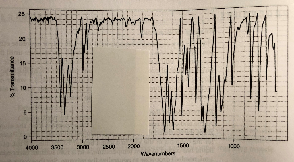 Solved identify the compound structure for each IR, label | Chegg.com