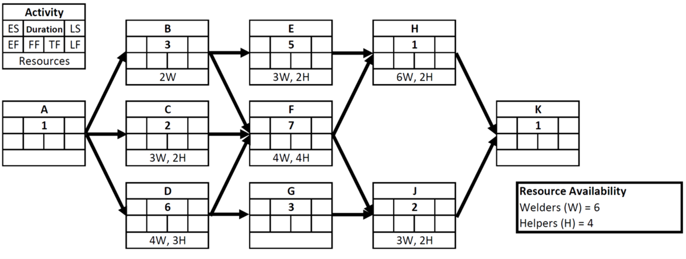 Solved Complete the following Network Diagram and adjust the | Chegg.com