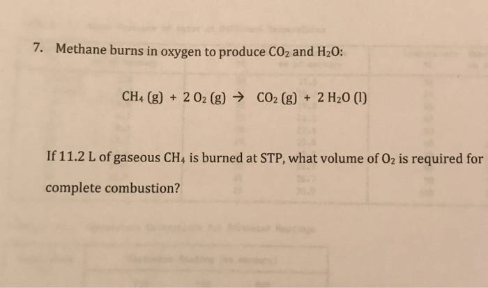 Solved 7. Methane burns in oxygen to produce CO2 and H20: | Chegg.com