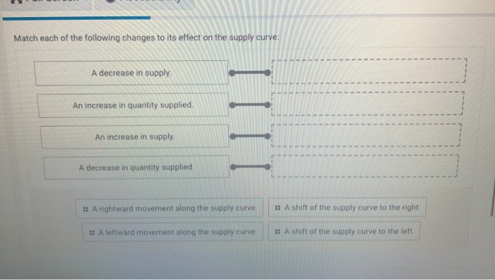 Solved Match each of the following changes to its effect on | Chegg.com Solved Match each of the following changes to its effect on | Chegg.com