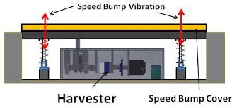 Solved What is the best method to integrate a sustainable | Chegg.com