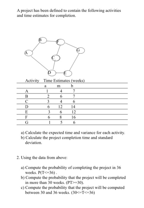 Solved A project has been defined to contain the following | Chegg.com