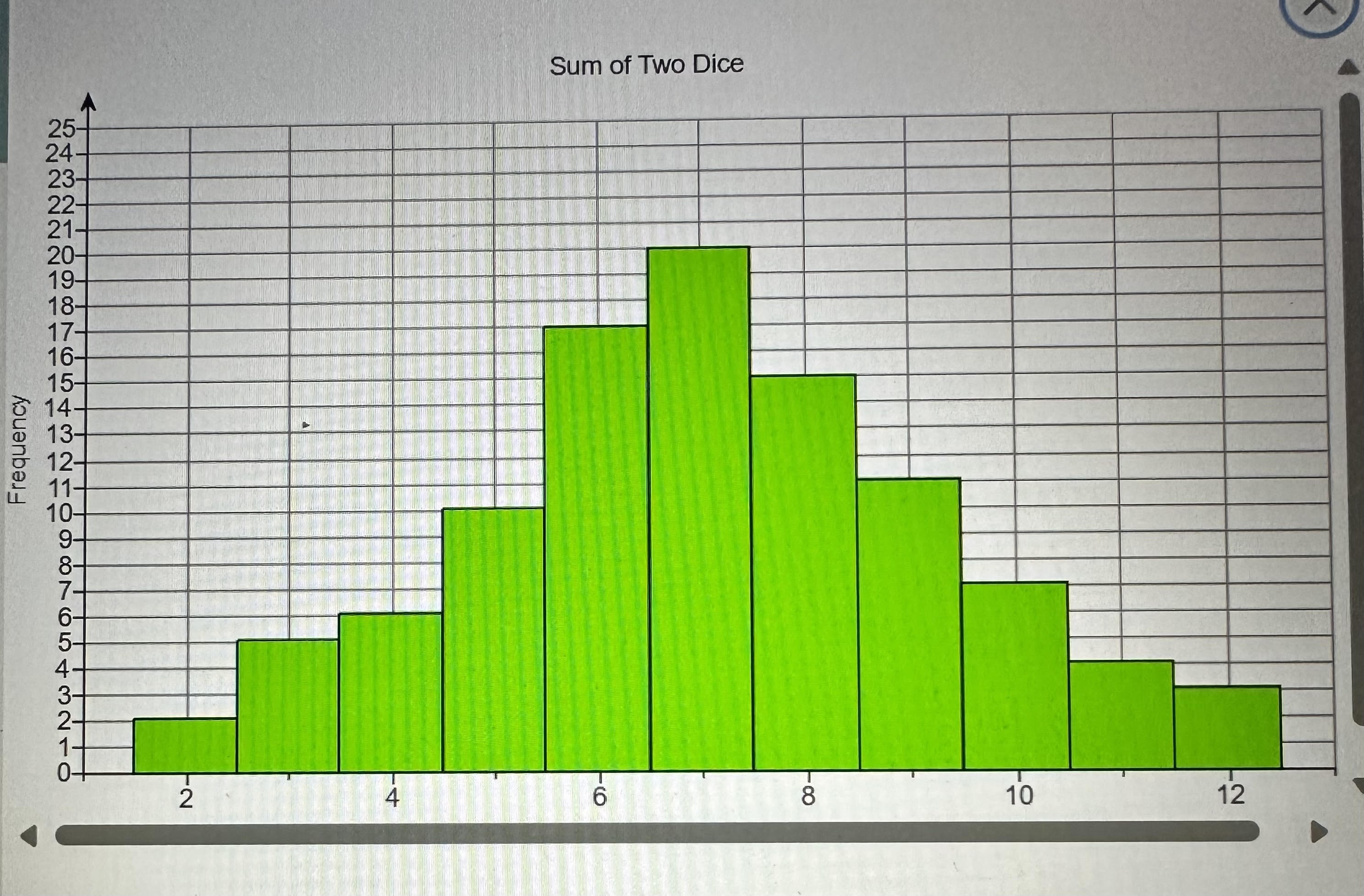 Solved An experiment was conducted in which two fair dice | Chegg.com