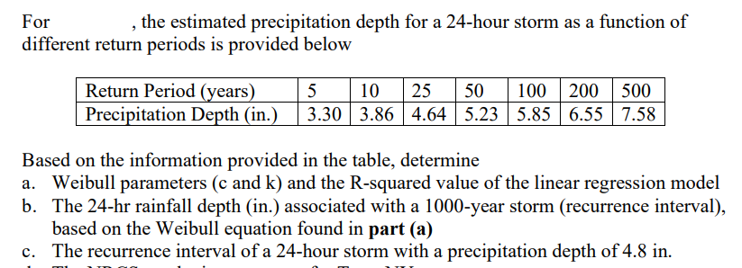 Solved For , ﻿the estimated precipitation depth for a | Chegg.com