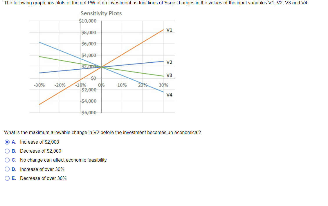 Solved The following graph has plots of the net PW of an | Chegg.com