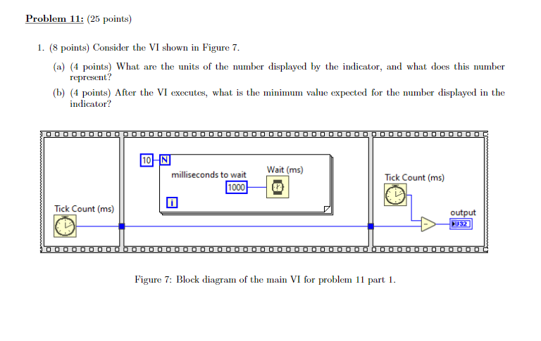 Solved 1. (8 points) Consider the VI shown in Figure 7. (a) | Chegg.com Solved 1. (8 points) Consider the VI shown in Figure 7. (a) | Chegg.com