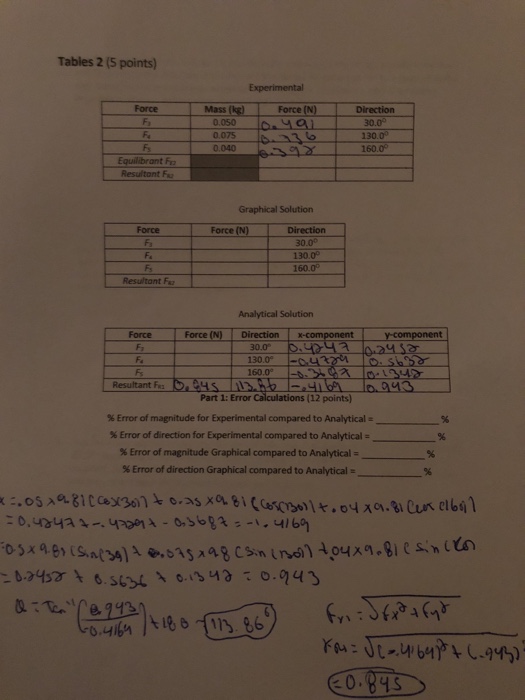 Solved Experimentally-In this lab we will be using a device | Chegg.com