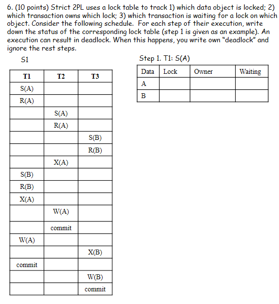 13 6. (10 points) Strict 2PL uses a lock table to | Chegg.com