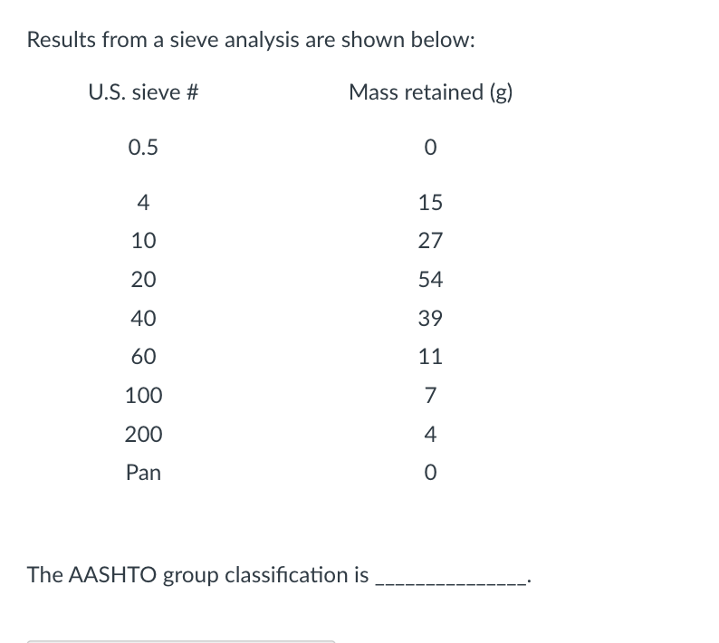 Results from a sieve analysis are shown below: The | Chegg.com