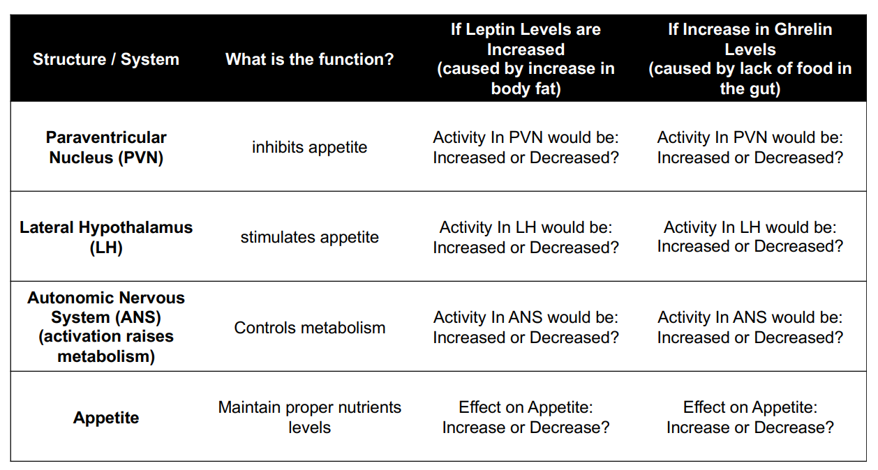 Solved \begin{tabular}{|c|c|c|c|} \hline Structure / System | Chegg.com