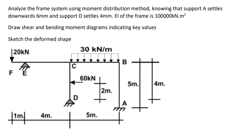 Solved Analyze the frame system using moment distribution | Chegg.com