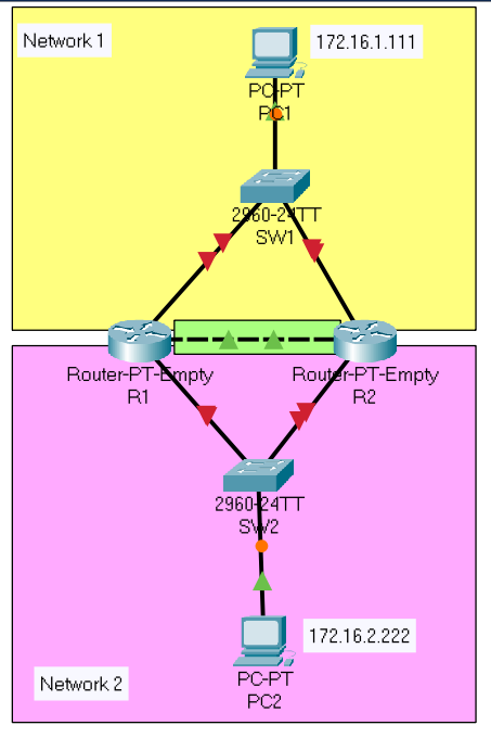 Solved To be done in Cisco Packet Tracer with its Command | Chegg.com