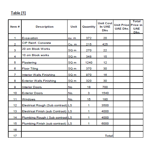 Automatic Classification Of Construction Work Codes In Bill, 40% OFF
