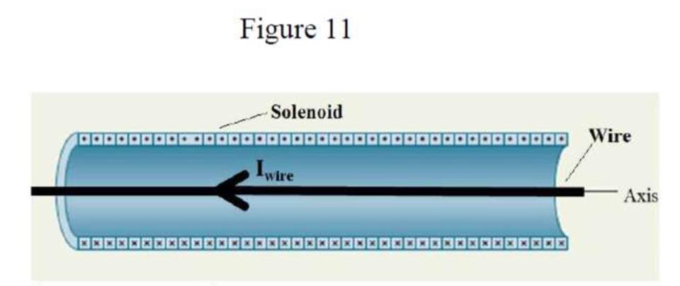 Solved A long solenoid with 6.00 cm diameter has 1000 turns | Chegg.com