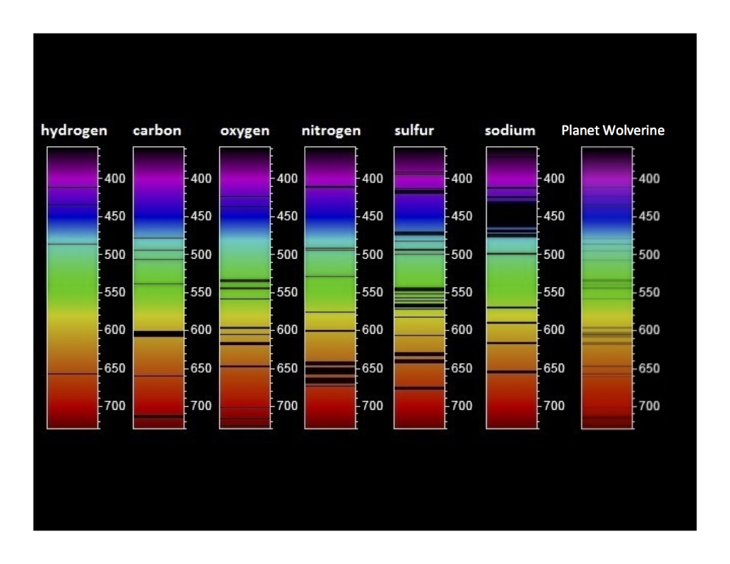Solved The figure above shows the spectra from the elements | Chegg.com