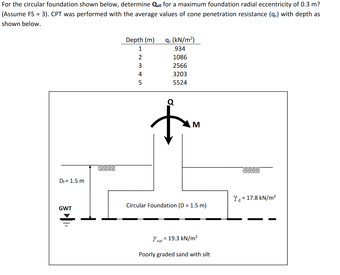 Solved For the circular foundation shown below, determine | Chegg.com