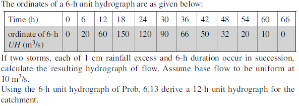 Solved Using the 6-h unit hydrograph of Prob. 6.13 derive a | Chegg.com
