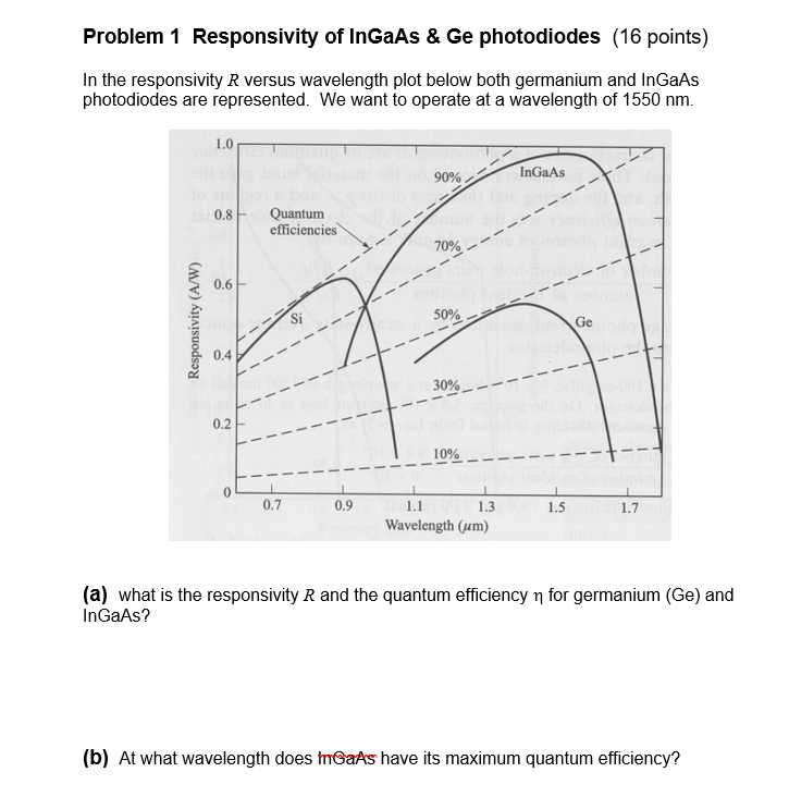 Solved Problem 1 Responsivity of InGaAs & Ge photodiodes (16 | Chegg.com