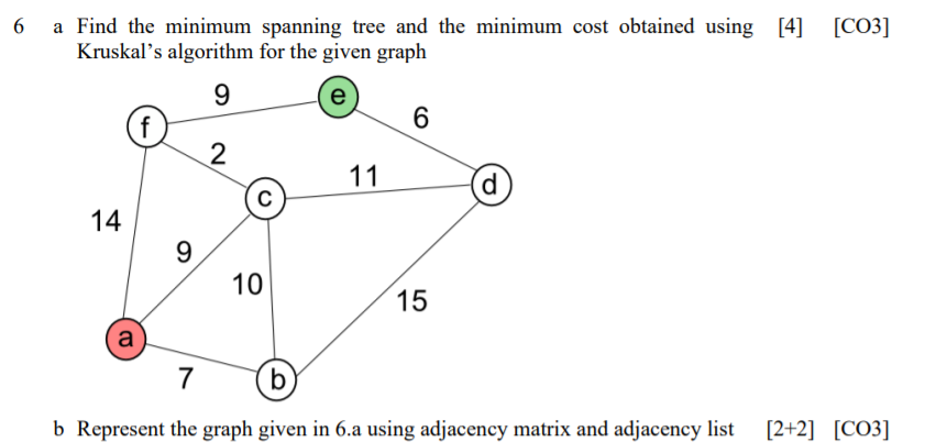 Solved [CO3] a Find the minimum spanning tree and the | Chegg.com