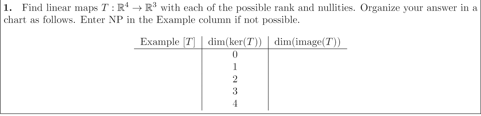 Solved 1. Find linear maps T : R4 + R3 with each of the | Chegg.com