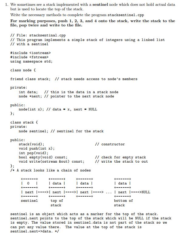 Solved 1 We Sometimes See A Stack Implemented With A