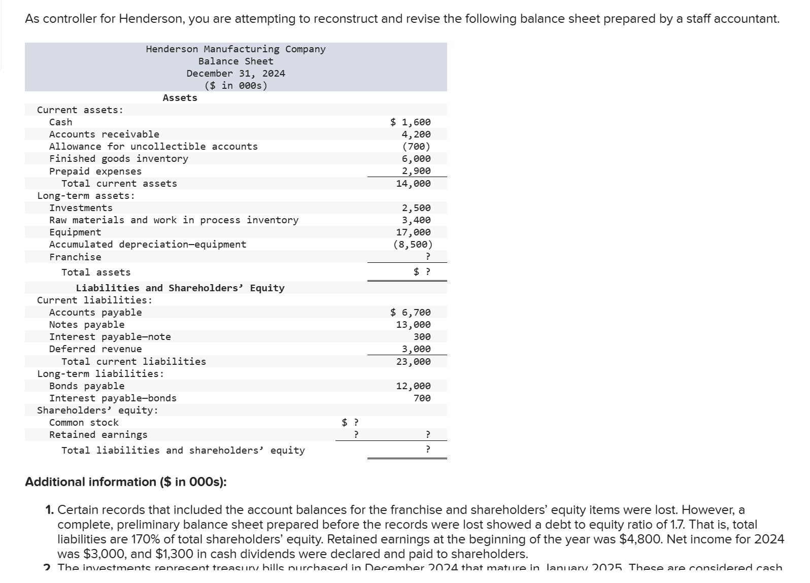 Solved dditional information (\$ in 000s): 1. Certain | Chegg.com