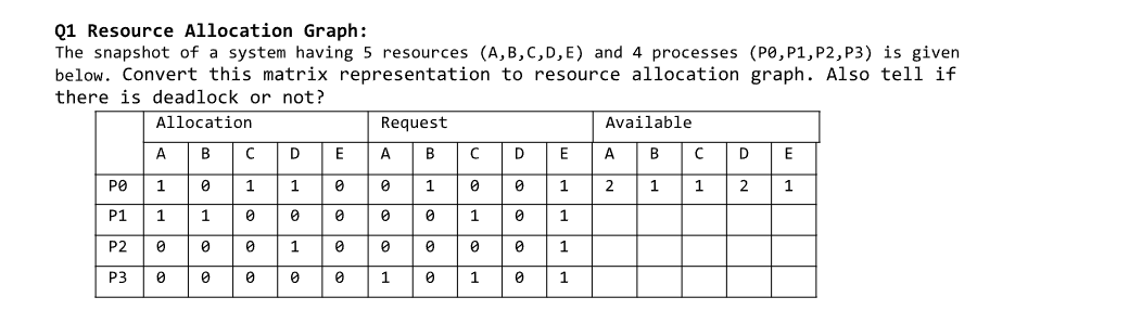 Solved Q1 ﻿Resource Allocation Graph:The snapshot of a | Chegg.com